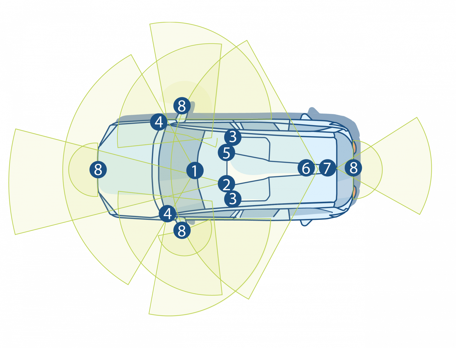 Project KIRA: Autonomous level 4 vehicles for public transport